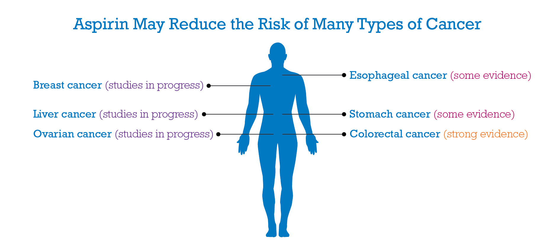 Follow These Eight Steps in Order to Stay Healthy and Prevent Cancer ...