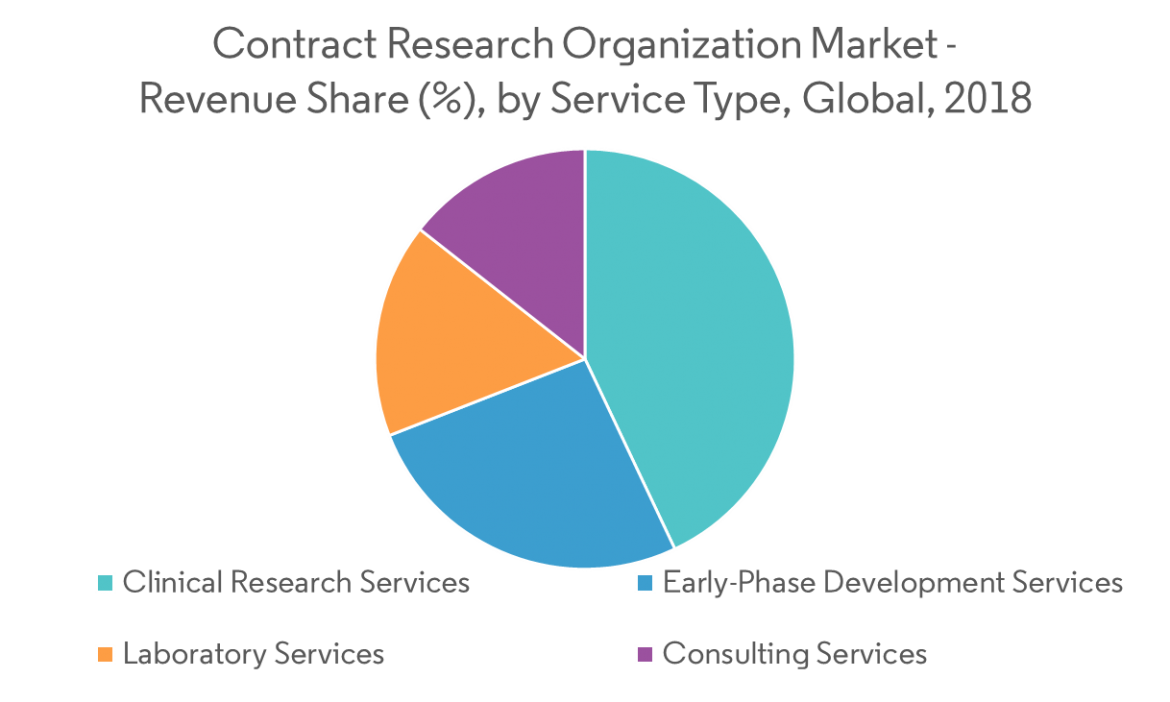 Exploring the Growth of Contract Research Organizations and CRO ...
