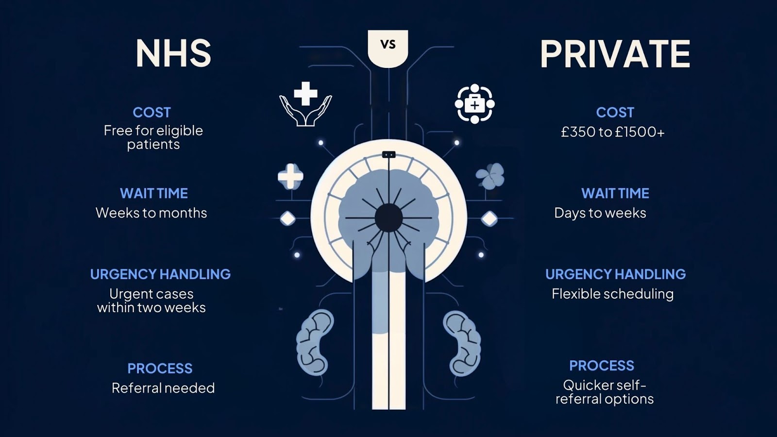 Private MRI Scan vs. NHS Waiting Times ─ Making an Informed Decision ...
